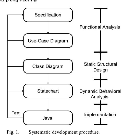 Figure 1 From A Uml Based Approach To Automatic Cruise Control Modeling For Smart Vehicles