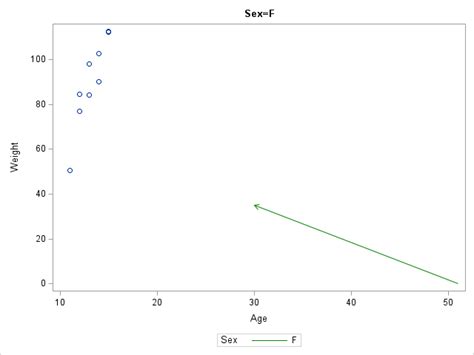 Solved Sg Annotation With By Variables Sas Support Communities