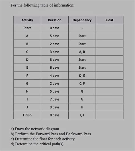 Solved For The Following Table Of Information Activity