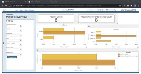 GitHub Jrpereirajr Iris Fhir Analytics