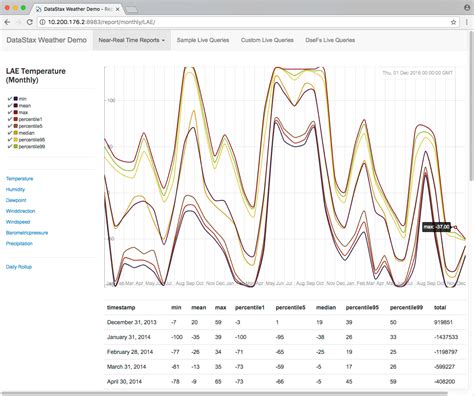 Weather Sensorデモの実行
