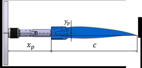 Wingtip Propeller Positions Download Scientific Diagram