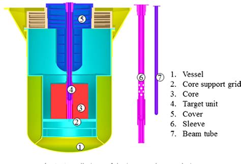 Figure 2 From Thermal Hydraulic Analysis Of An Integrated Spallation Target Module In Ads