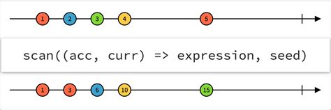 Rxjs Transformation Operators Trong Rxjs Khóa Học Angular