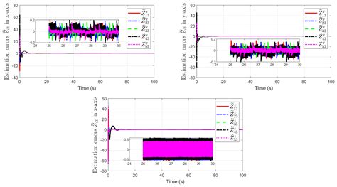 Distributed Finite Time Eso Based Consensus Control For Multiple Fixed