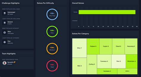 Set Up Ctf Events In Less Than 10 Minutes With On Demand Credits