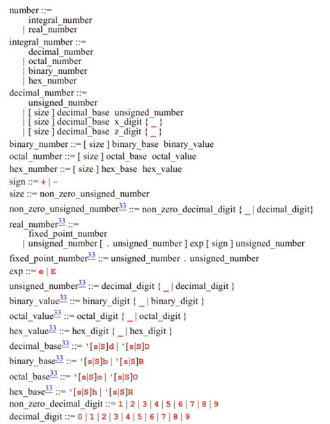 Weird Json Output For 0 Bit Constants · Issue 1808 · Yosyshqyosys · Github