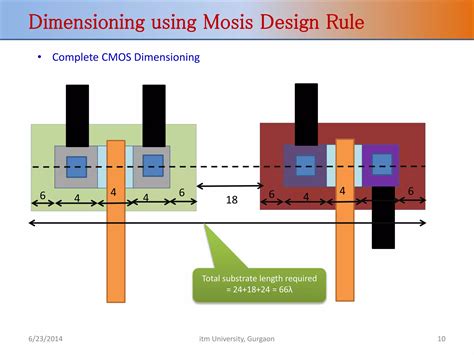 Twin Well Cmos Fabrication Steps Using Synopsys Tcad Pptx
