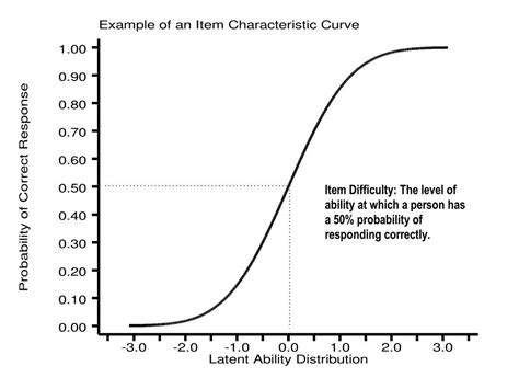 Ppt General Latent Variable Modeling Approaches To Measurement Issues Using Mplus Powerpoint