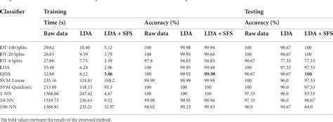 Table 2 From Sequential Feature Selection For Power System Event Classification Utilizing Wide