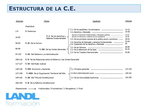 Esquema Estructura De La Ce Pdf Pdf