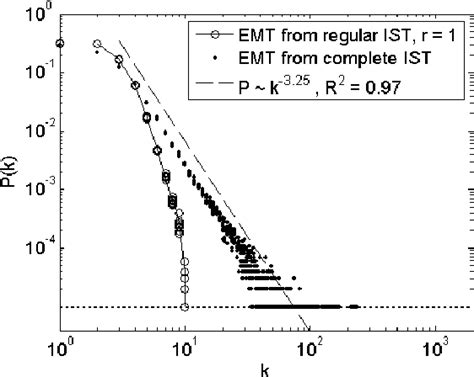 Figure 1 From Emergent Mating Topologies In Spatially Structured Genetic Algorithms Semantic