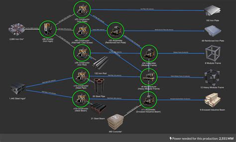 12 Heavy Modular Frames Per Minute Aka The Reason Im Still On Phase 3
