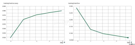Understanding Gradient Clipping Tpoint Tech
