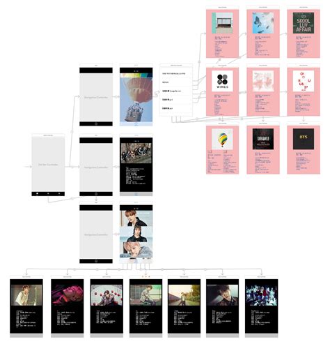 網路抓圖片 — 進階版電子書 還記得剛開始學ios開發時，有一個作業是要我們用storyboard做出一個電子 By Shiny