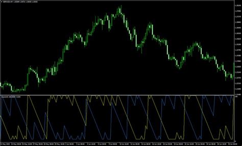 Aroon Indicator Mt4 Free Download Forexracer