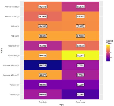 R Ggplot Heatmap Has Labels On Each Tile Stack Overflow