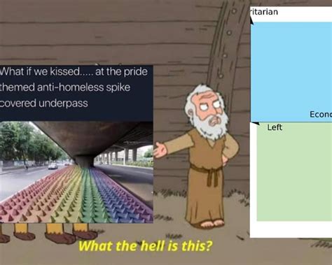 Weird Unity Rpoliticalcompassmemes