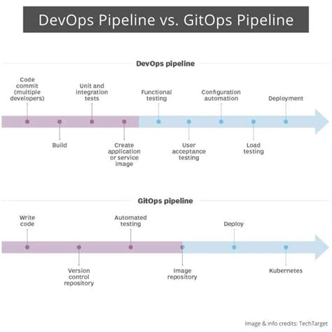 Devops Pipeline Diagram