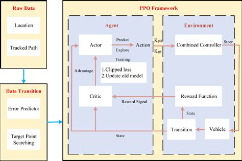Figure 9 From A Survey On Learning Based Model Predictive Control