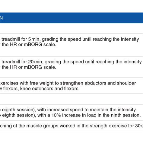 Multicomponent Physical Training Download Scientific Diagram