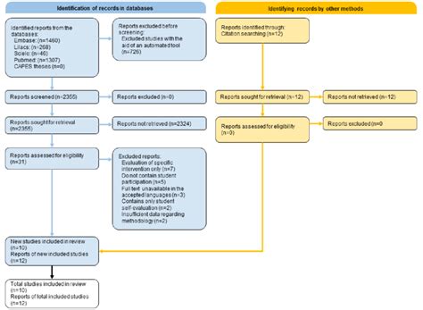 Article Inclusion Flowchart Download Scientific Diagram