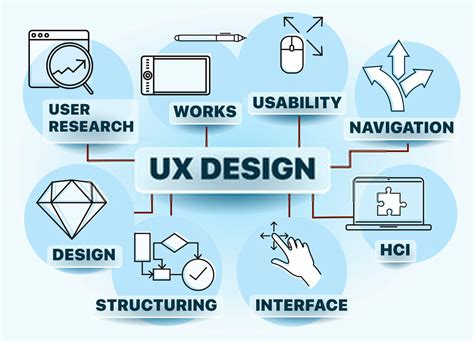 6 Alasan Ux User Experience Adalah Formula Seo Terbaru Tanya Digital
