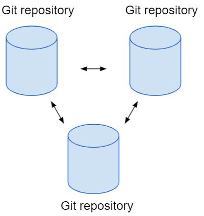 How To Clone A Git Repository Blog GitProtect Io