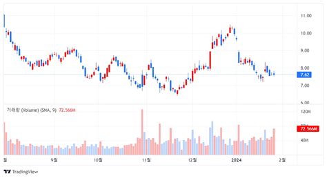 핀테크업체 소파이 테크 상장 후 첫 이익 한국경제