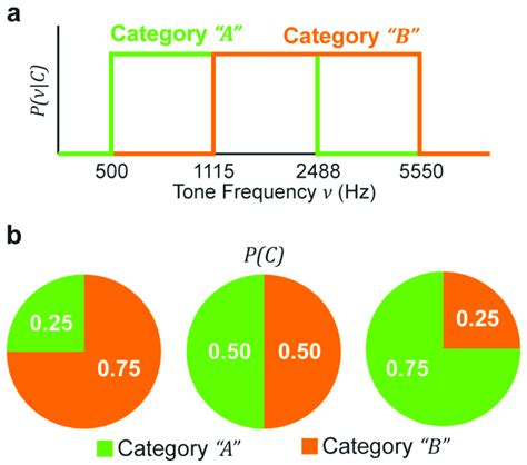 1 Schematic Diagram Of The Categorical Priors Employed In The Download Scientific Diagram