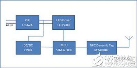 St Led Nfc驱动器解决方案有哪些优点？ 半导体新闻 电子发烧友网