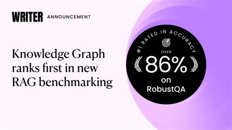 Writer Knowledge Graph Topped Rag Benchmarking Report Writer Posted On The Topic Linkedin