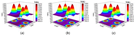 High Resolution Reconstruction Of Temperature Fields Based On Improved