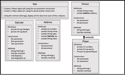 Solved Inheritance Extending A Class In This Lab You Will