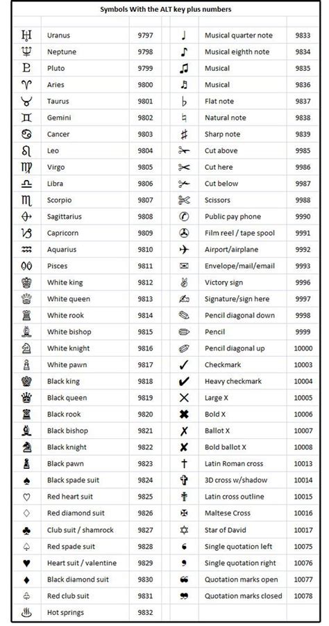 Alt Key Codes Or The Word Symbol Word Symbols Computer Shortcut Keys Life Hacks Computer