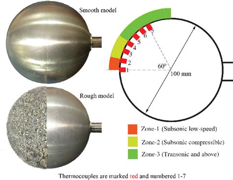 Figure 1 From Nose Tip Transition Control By Surface Roughness On A