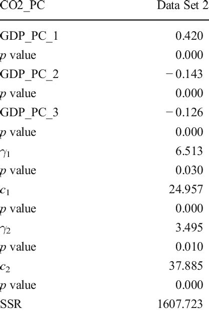 pstr model results for second data set download scientific diagram