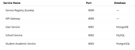 🐳 Docker From Scratch — A Complete Beginner To Advanced Guide With