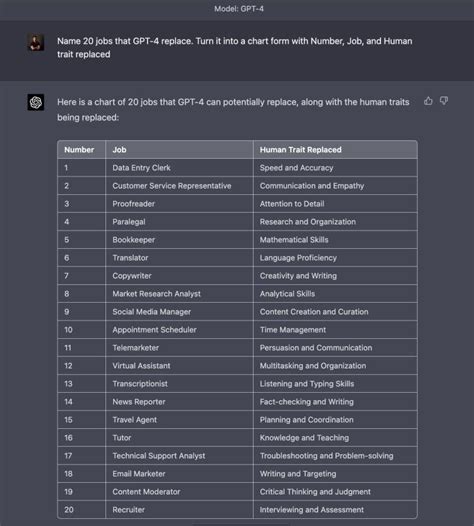 Soham Muchlambe On Linkedin Gpt4 Chatgpt Openai