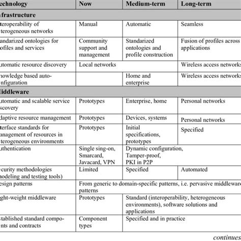 Examples Of Software Technologies Of Ubiquitous Systems Download