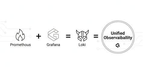 Opentelemetry For Java No Code Vs Code Based Instrumentation With Dynatrace Integration By
