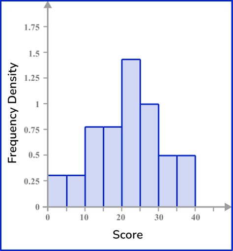 Modal Class Math Steps Examples And Questions