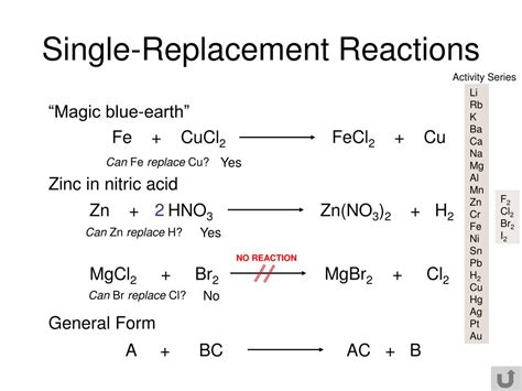 Single Replacement Reaction