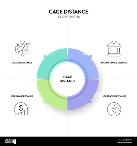 Cage Distance Analysis Framework Strategy Infographic Diagram Chart Illustration Banner Template