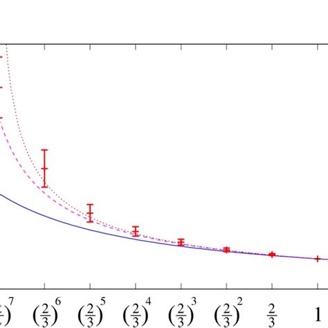 Evolution Of The Running Coupling Constant In Wilson Loop Scheme G 2 W
