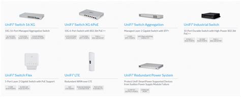 UniFi Wireless Routing Switching FRONTIIR
