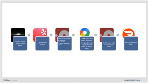 Differences Between Jd Edwards And Cloud Erp Quest Oracle Community