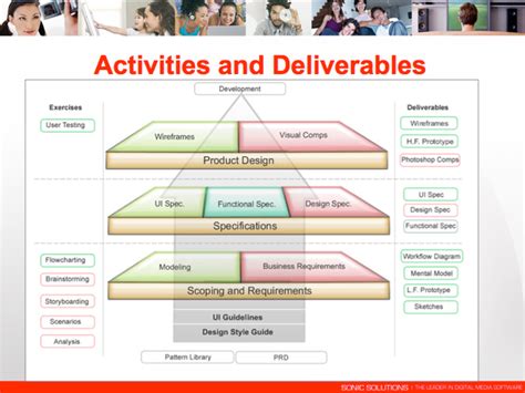Photoshop Design Workflow Diagram Infographic