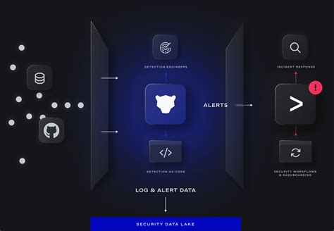 Enhance Splunk With Cloud Native Security Panther