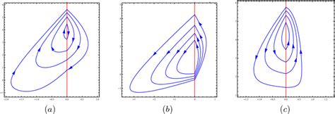 The Four Limit Cycles Of The Discontinuous Piecewise Differential